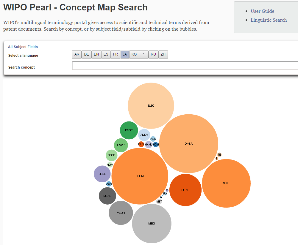 調査力で発明を守り、技術を収益につなげるスマートワークス株式会社: WIPO の多言語辞書 WIPO Pearl登場。